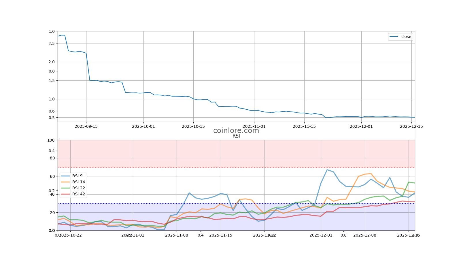 Cheelee RSI indicator