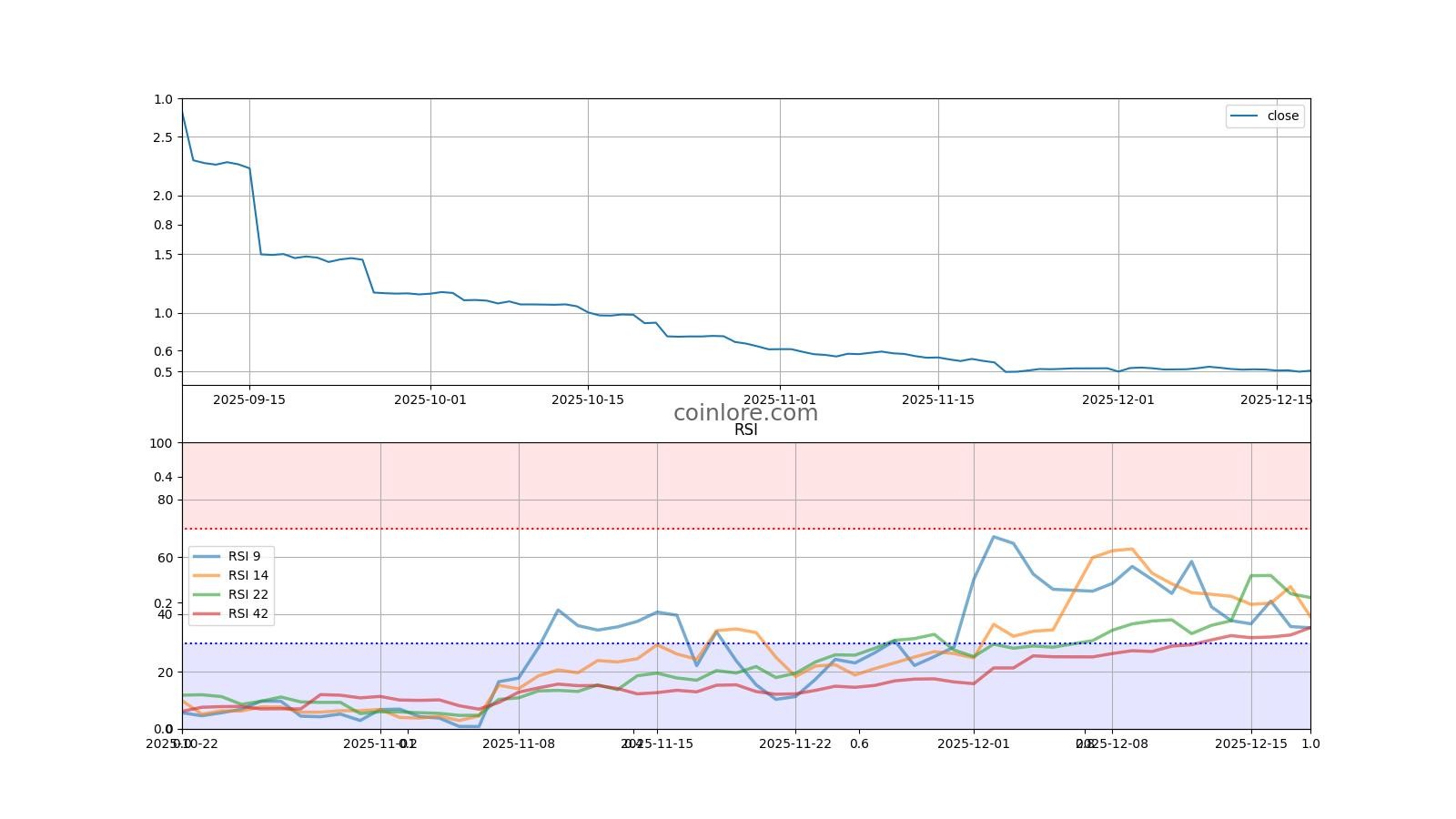 Cheelee RSI indicator