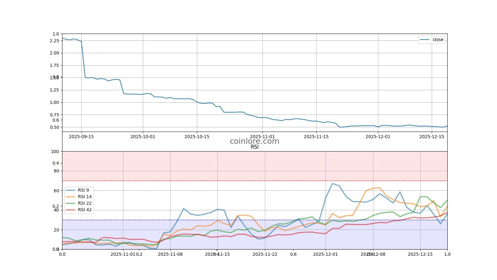 Cheelee RSI indicator