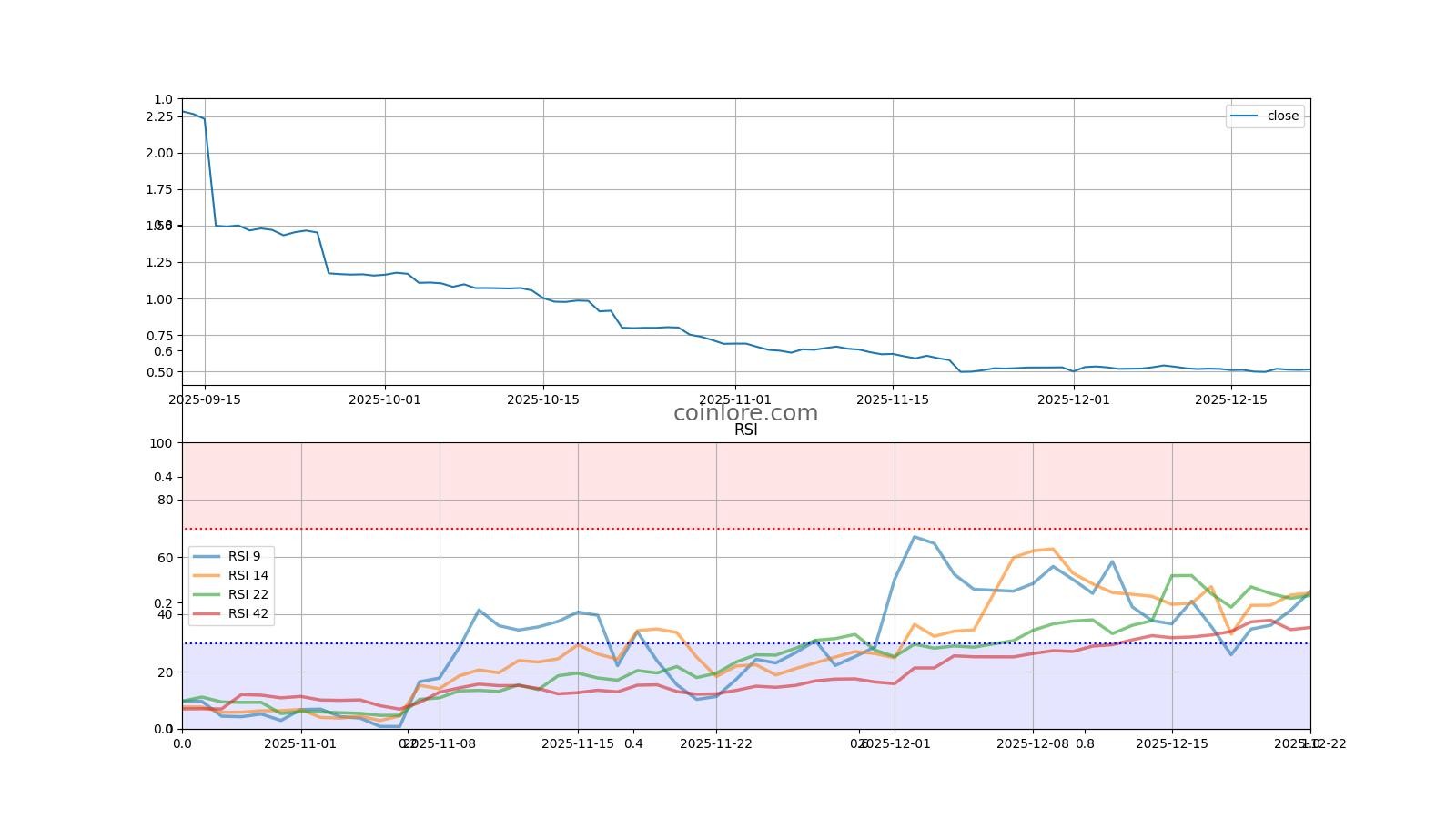 Cheelee RSI indicator