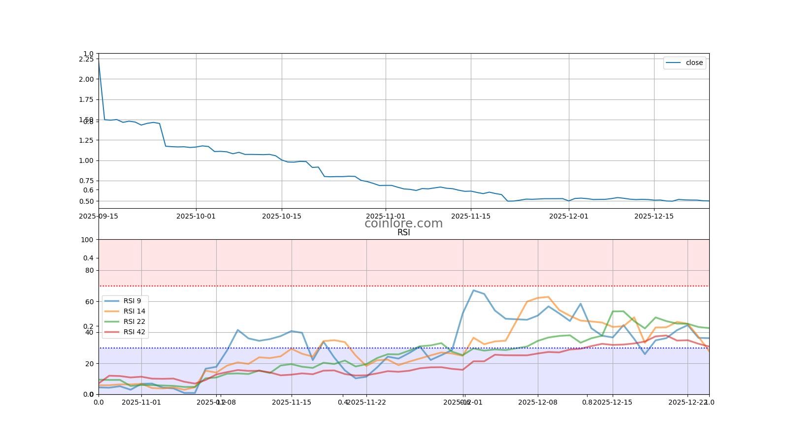 Cheelee RSI indicator