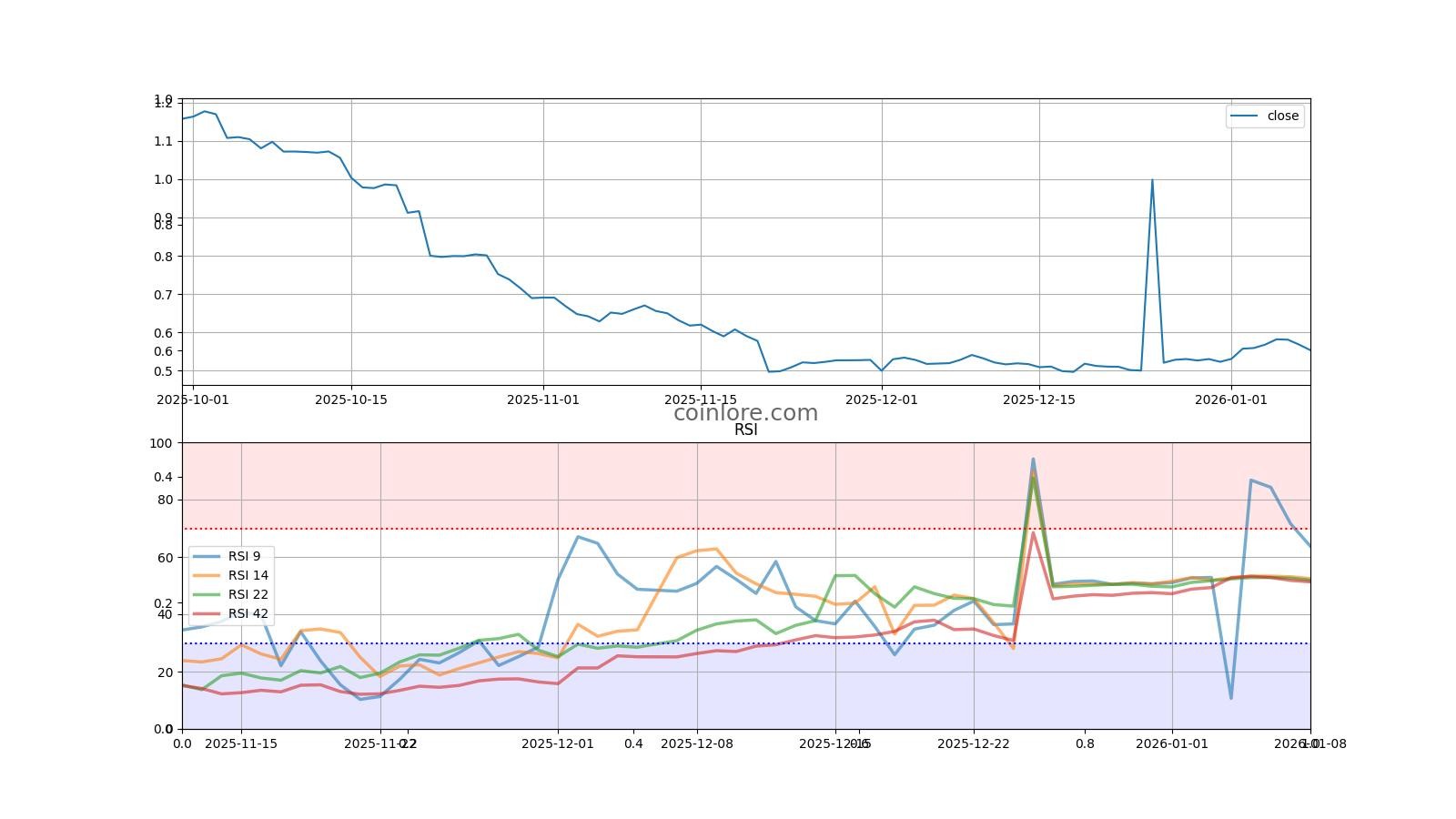 Cheelee RSI indicator