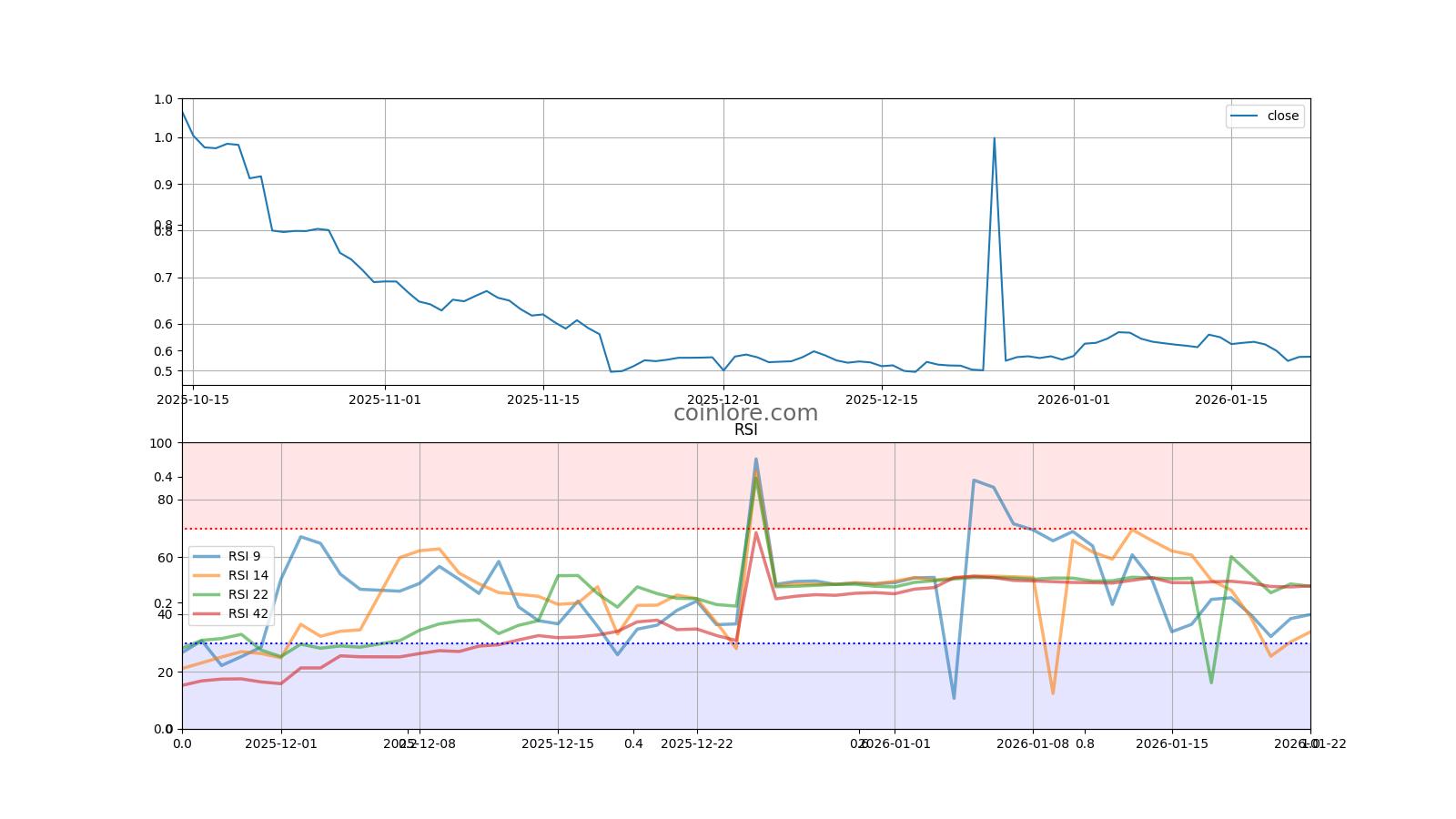 Cheelee RSI indicator