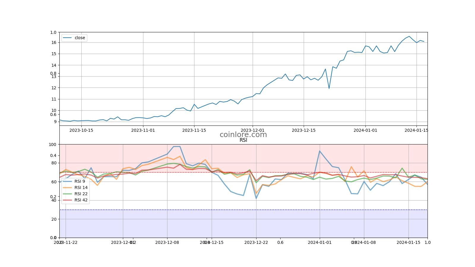 Cheelee RSI indicator