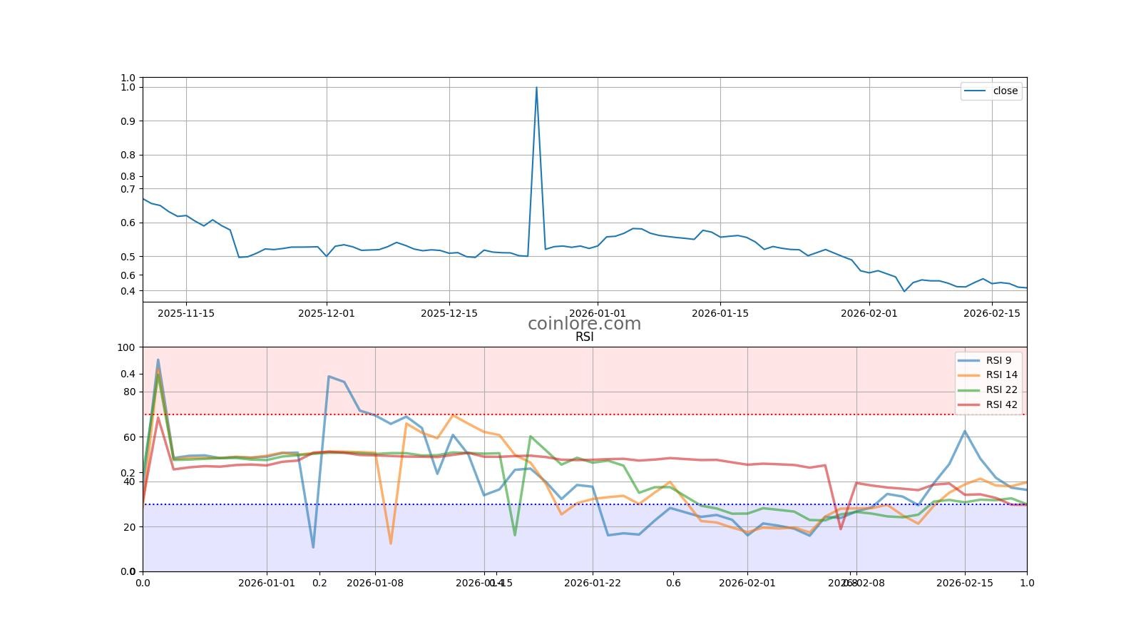 Cheelee RSI indicator