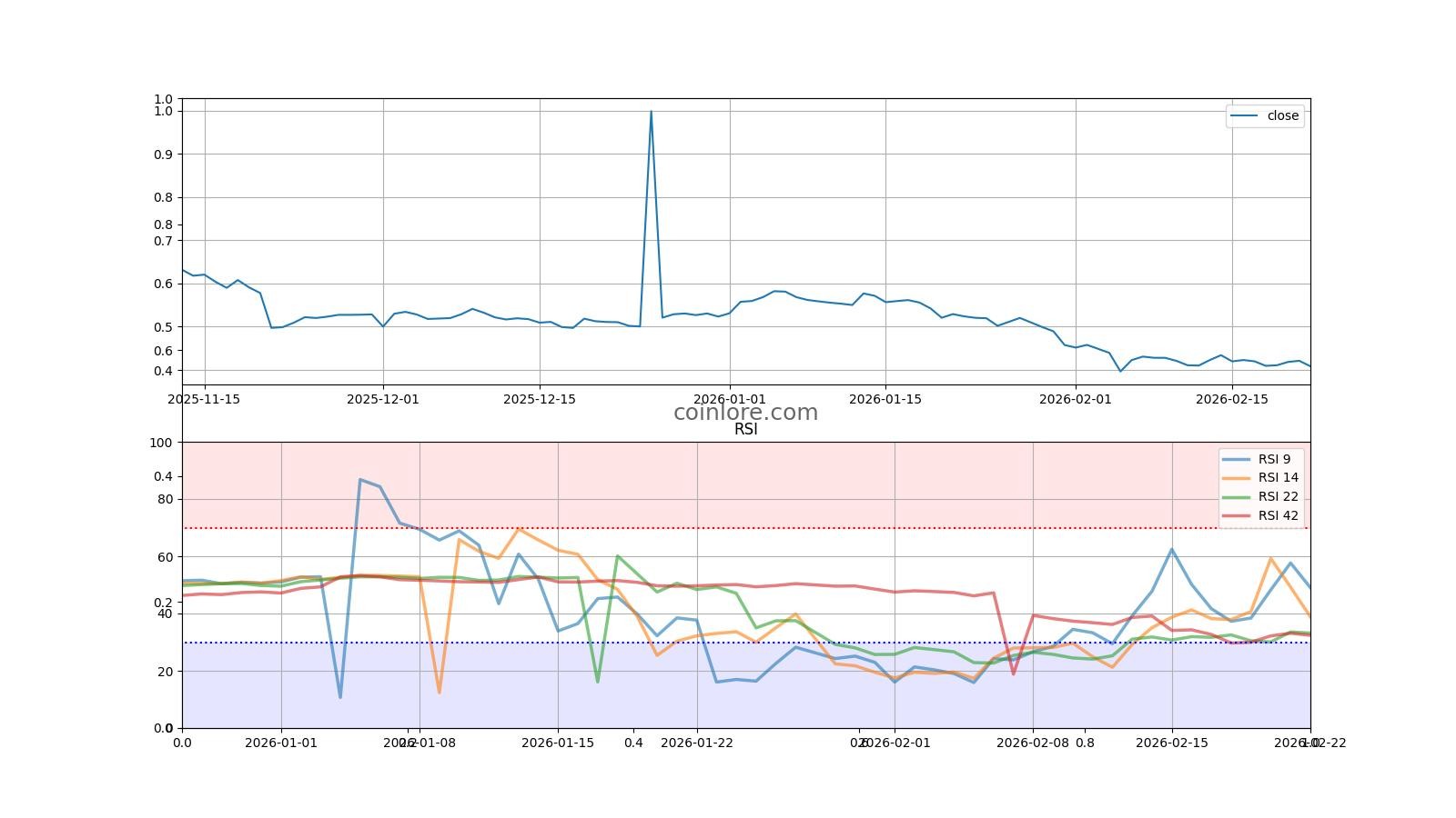 Cheelee RSI indicator