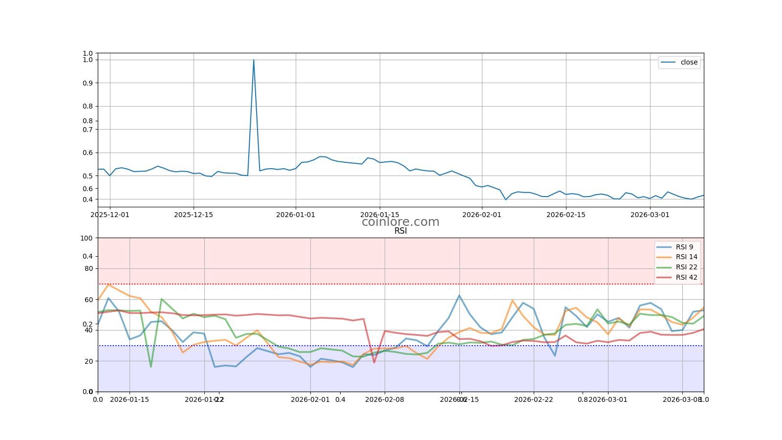 Cheelee RSI indicator