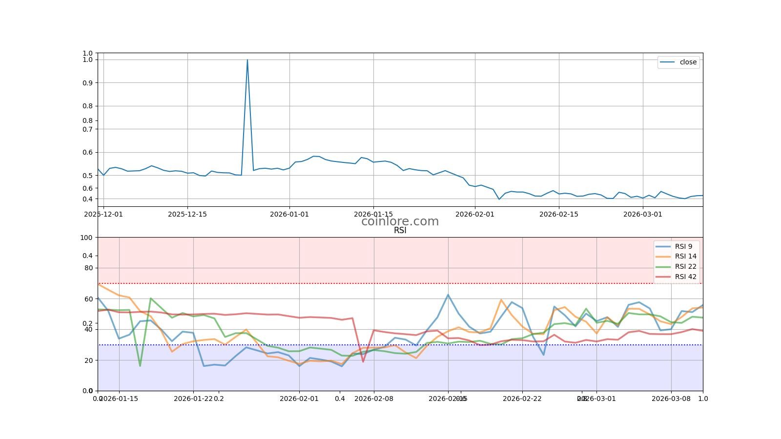 Cheelee RSI indicator
