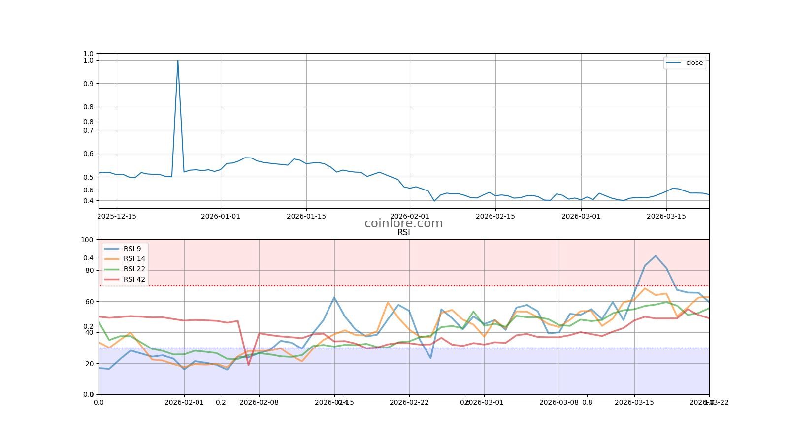 Cheelee RSI indicator