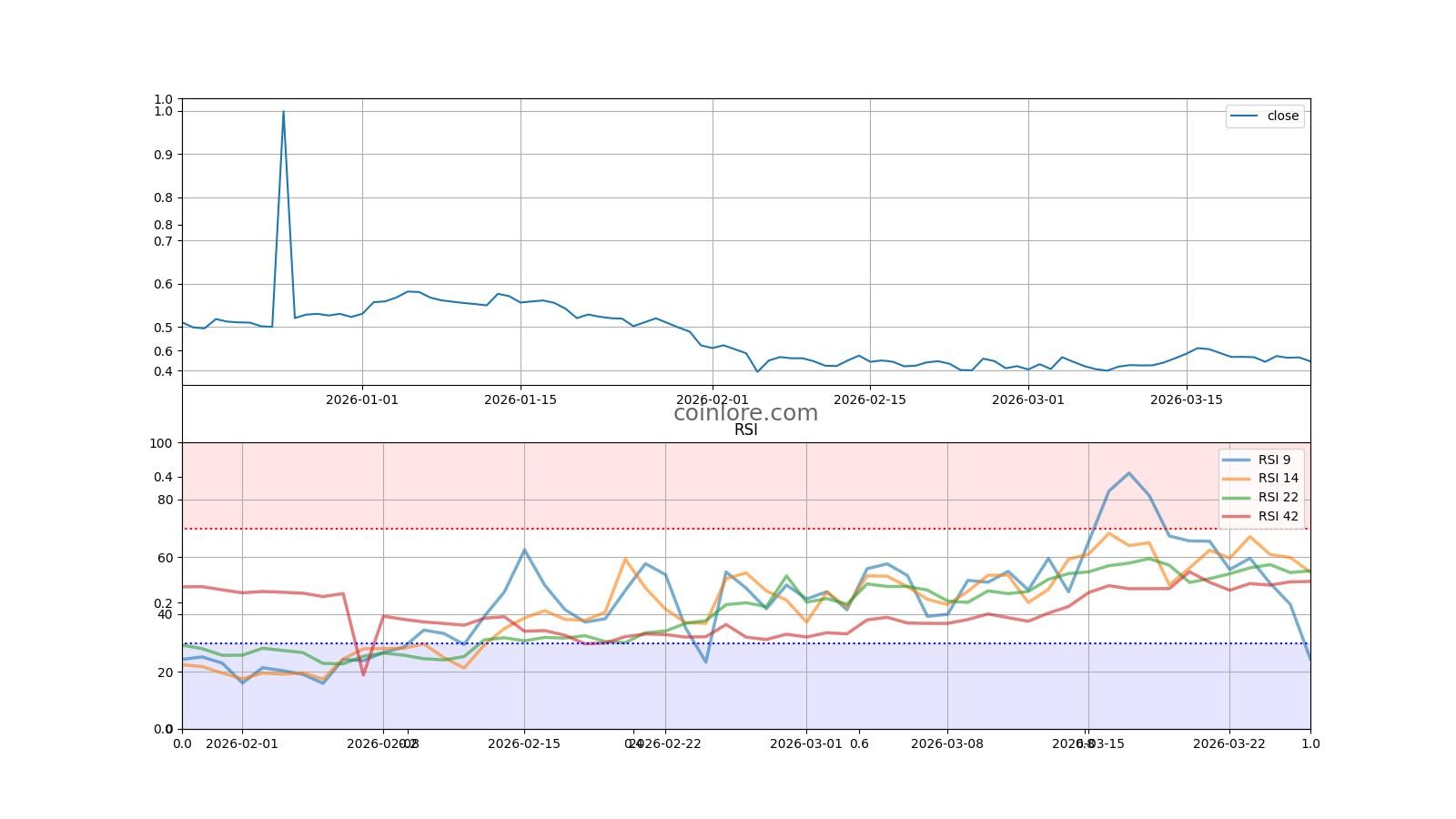 Cheelee RSI indicator