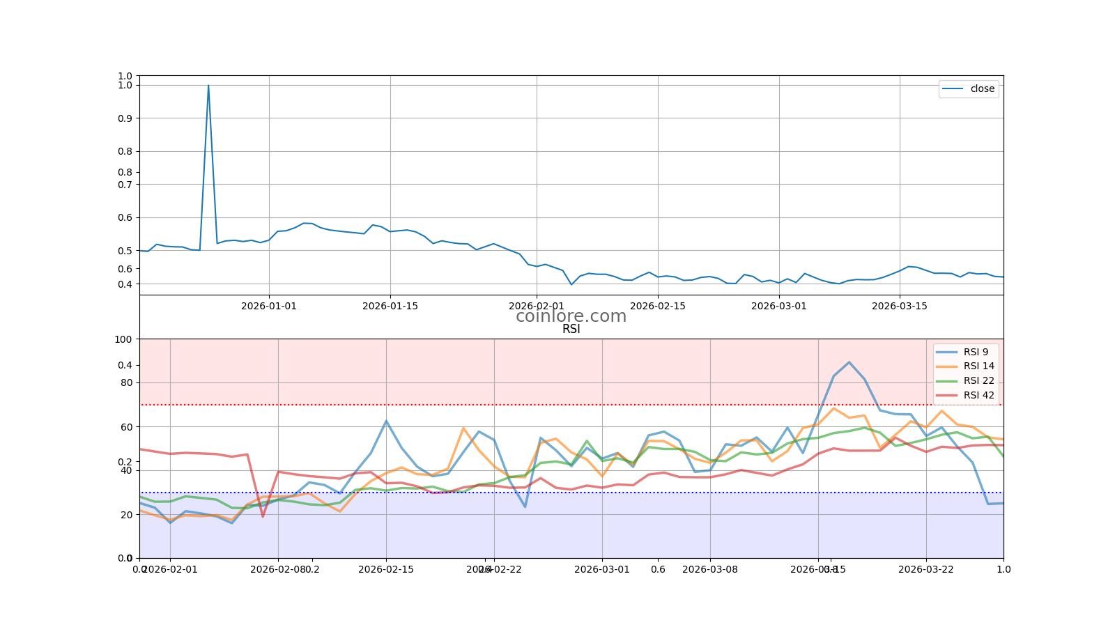 Cheelee RSI indicator