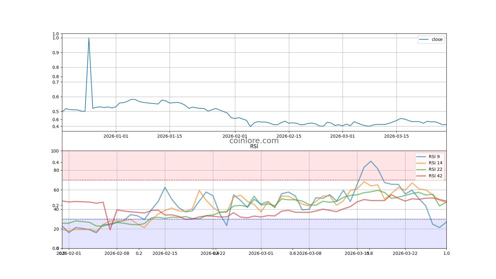 Cheelee RSI indicator