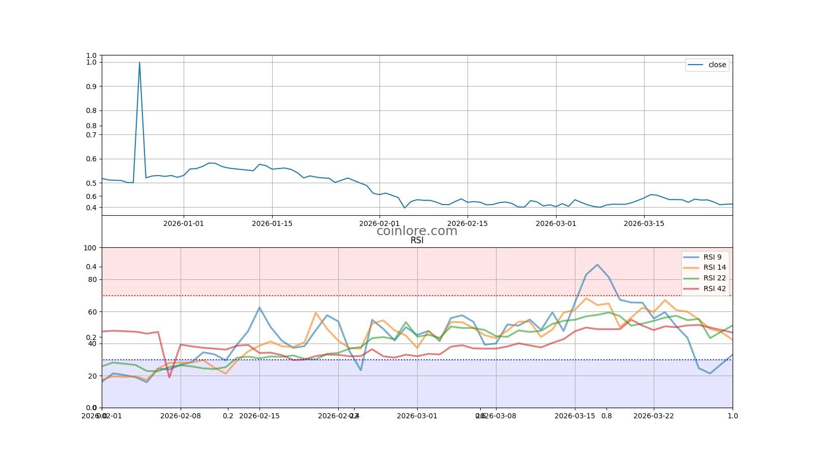 Cheelee RSI indicator