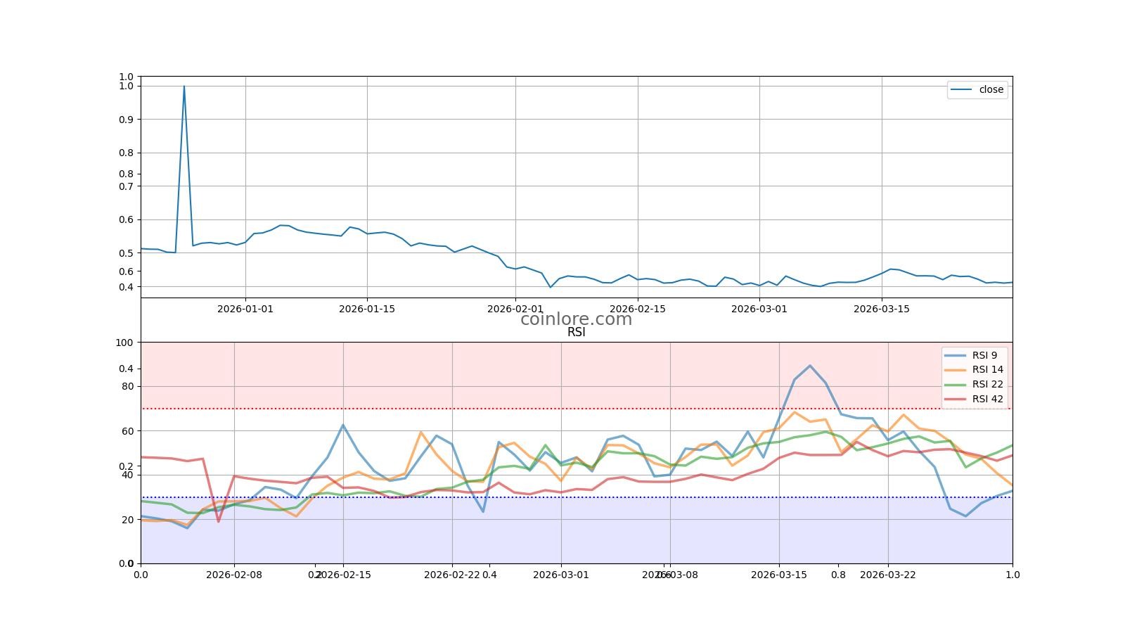 Cheelee RSI indicator