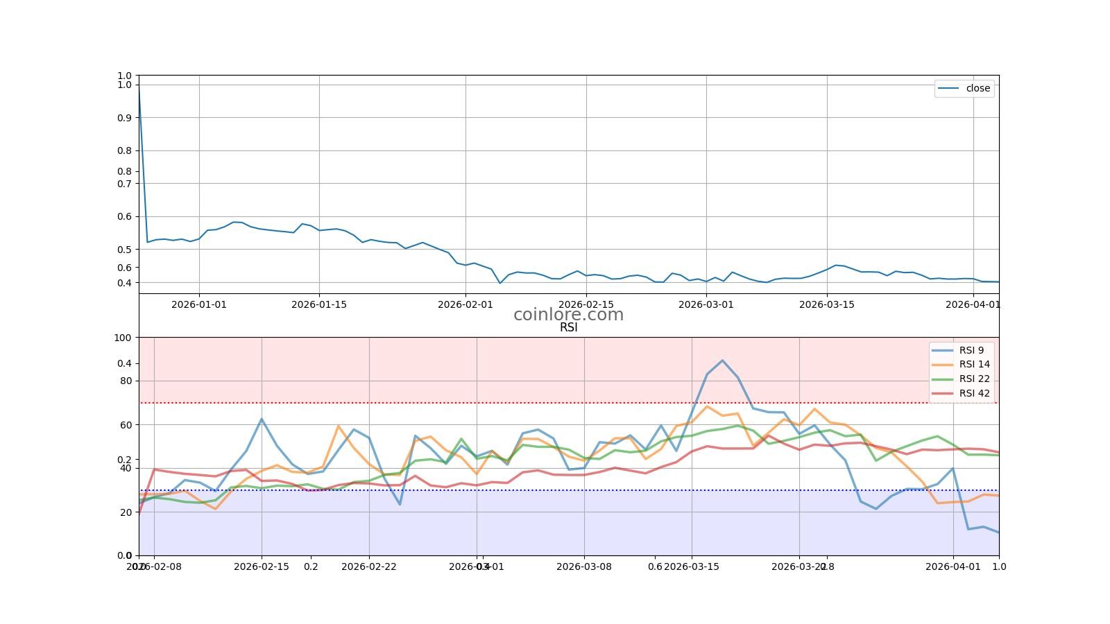 Cheelee RSI indicator