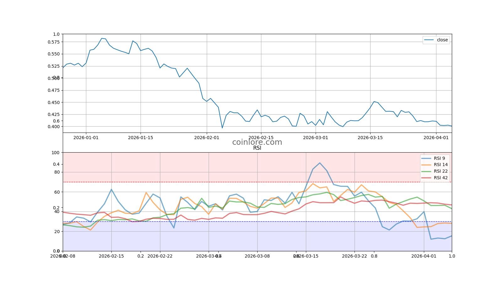 Cheelee RSI indicator