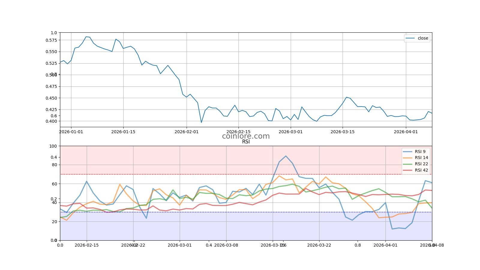 Cheelee RSI indicator