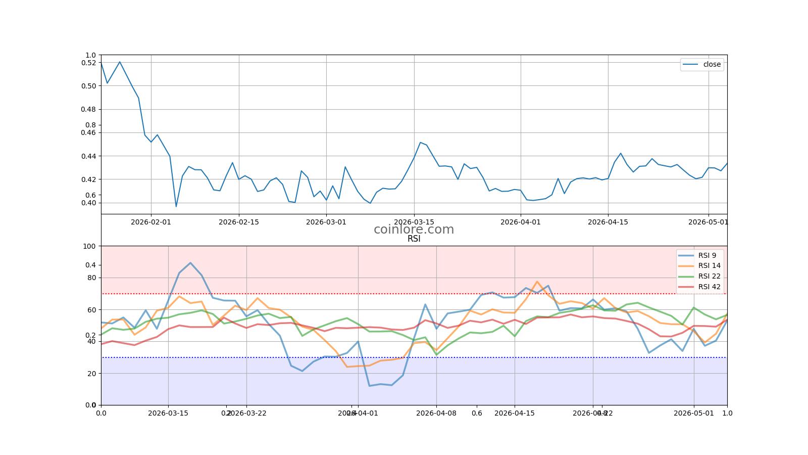 Cheelee RSI indicator