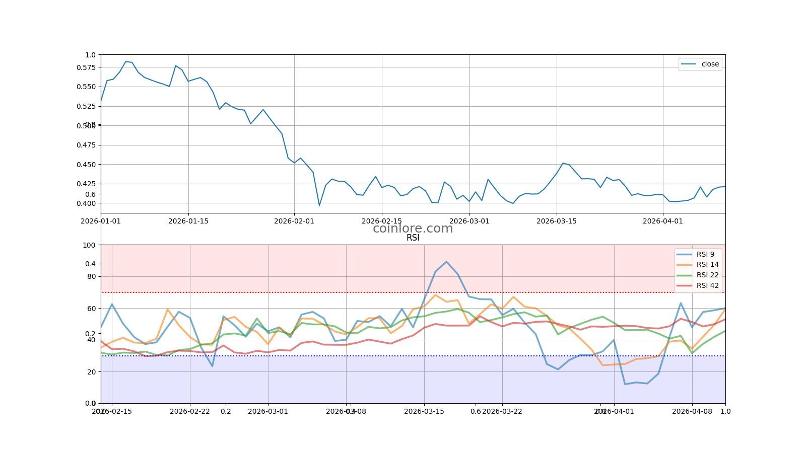 Cheelee RSI indicator