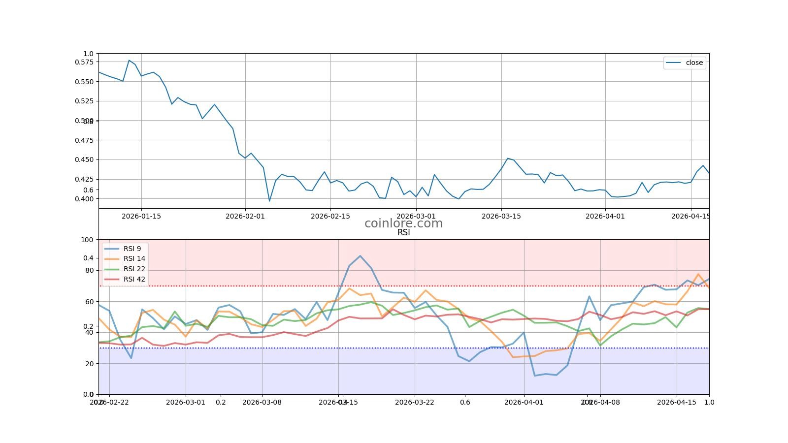 Cheelee RSI indicator