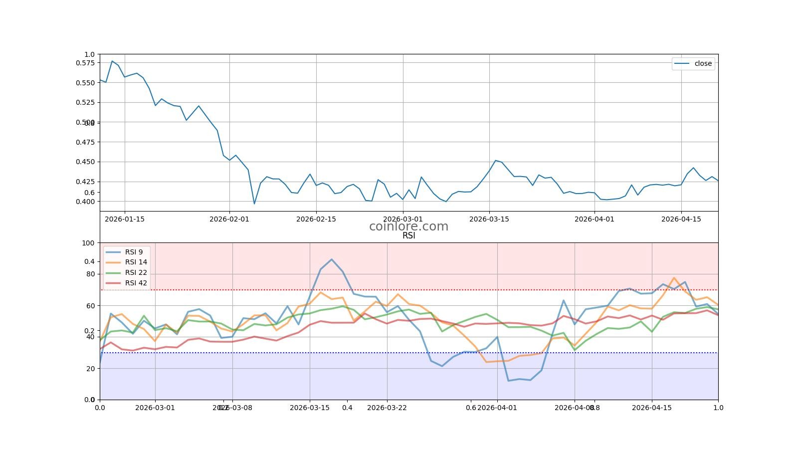 Cheelee RSI indicator