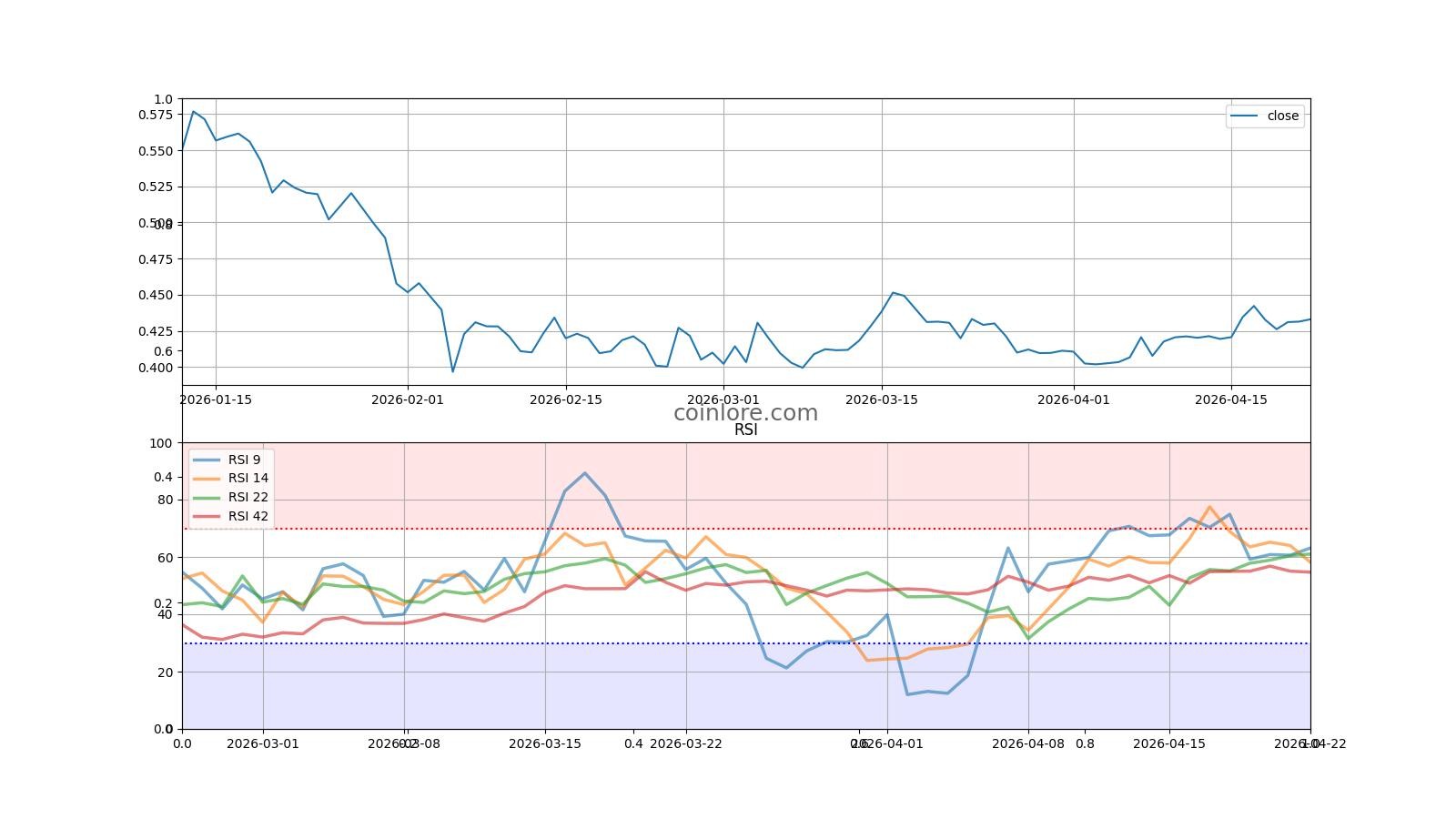 Cheelee RSI indicator