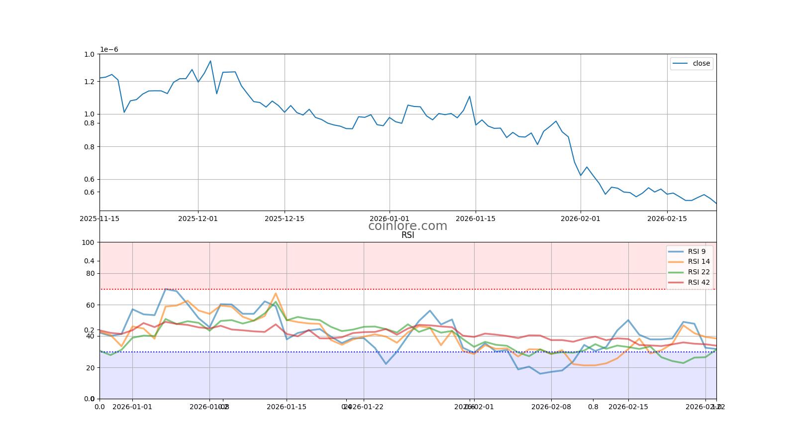 Cheems (cheems.pet) RSI indicator