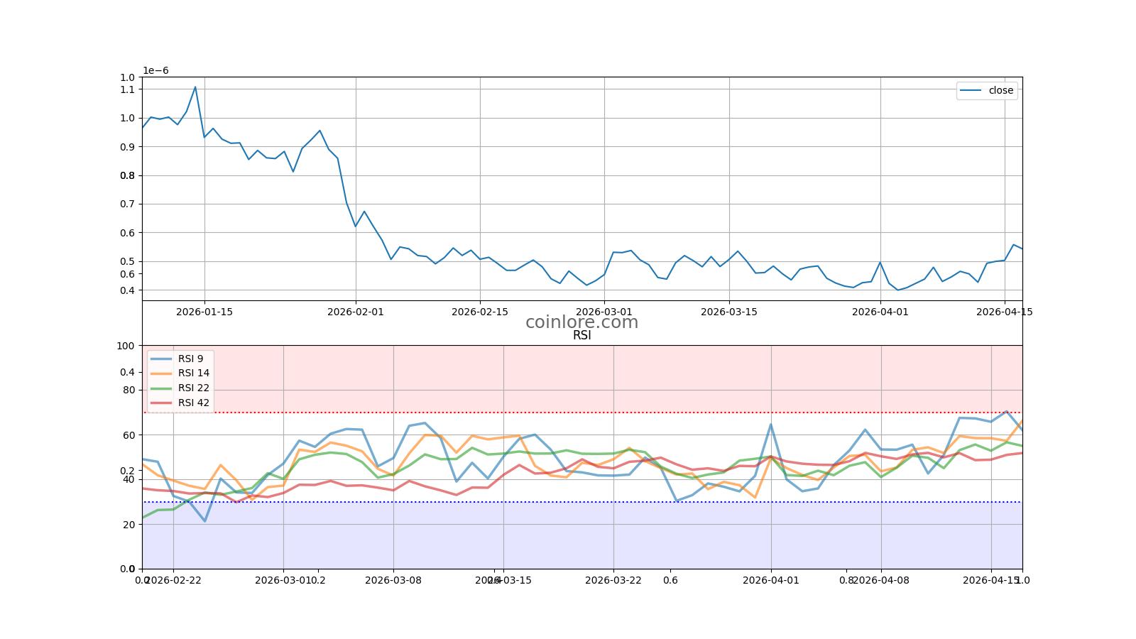 Cheems (cheems.pet) RSI indicator