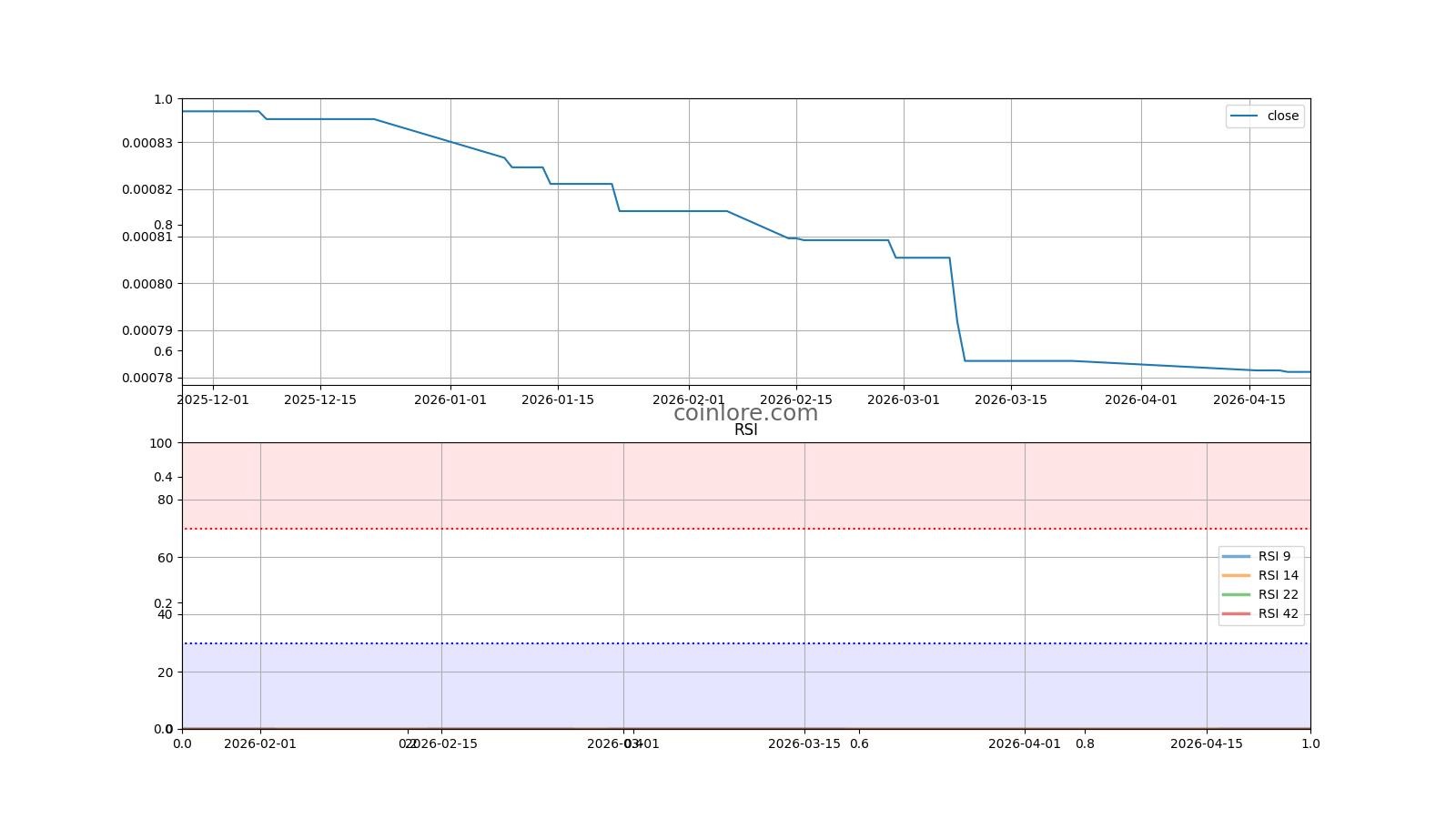 CheersLand RSI indicator