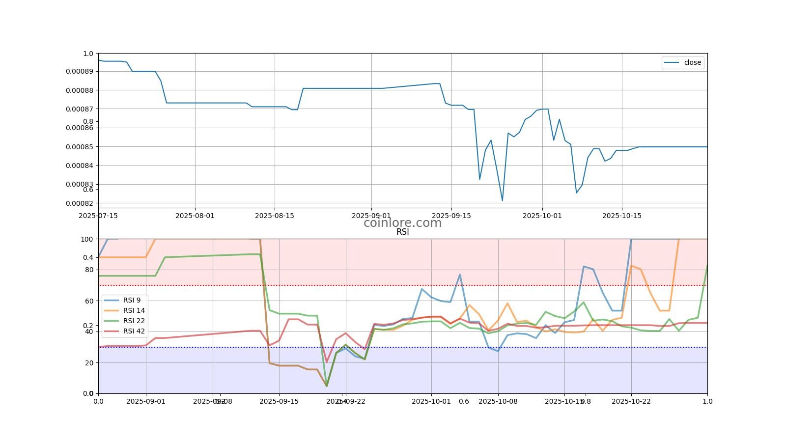 CheersLand RSI indicator