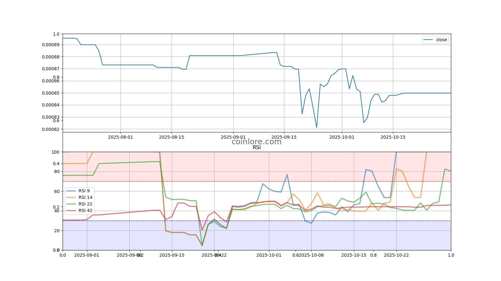 CheersLand RSI indicator