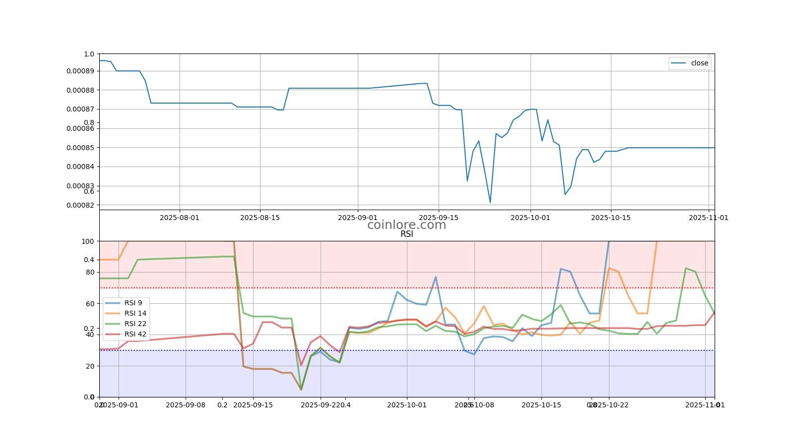 CheersLand RSI indicator