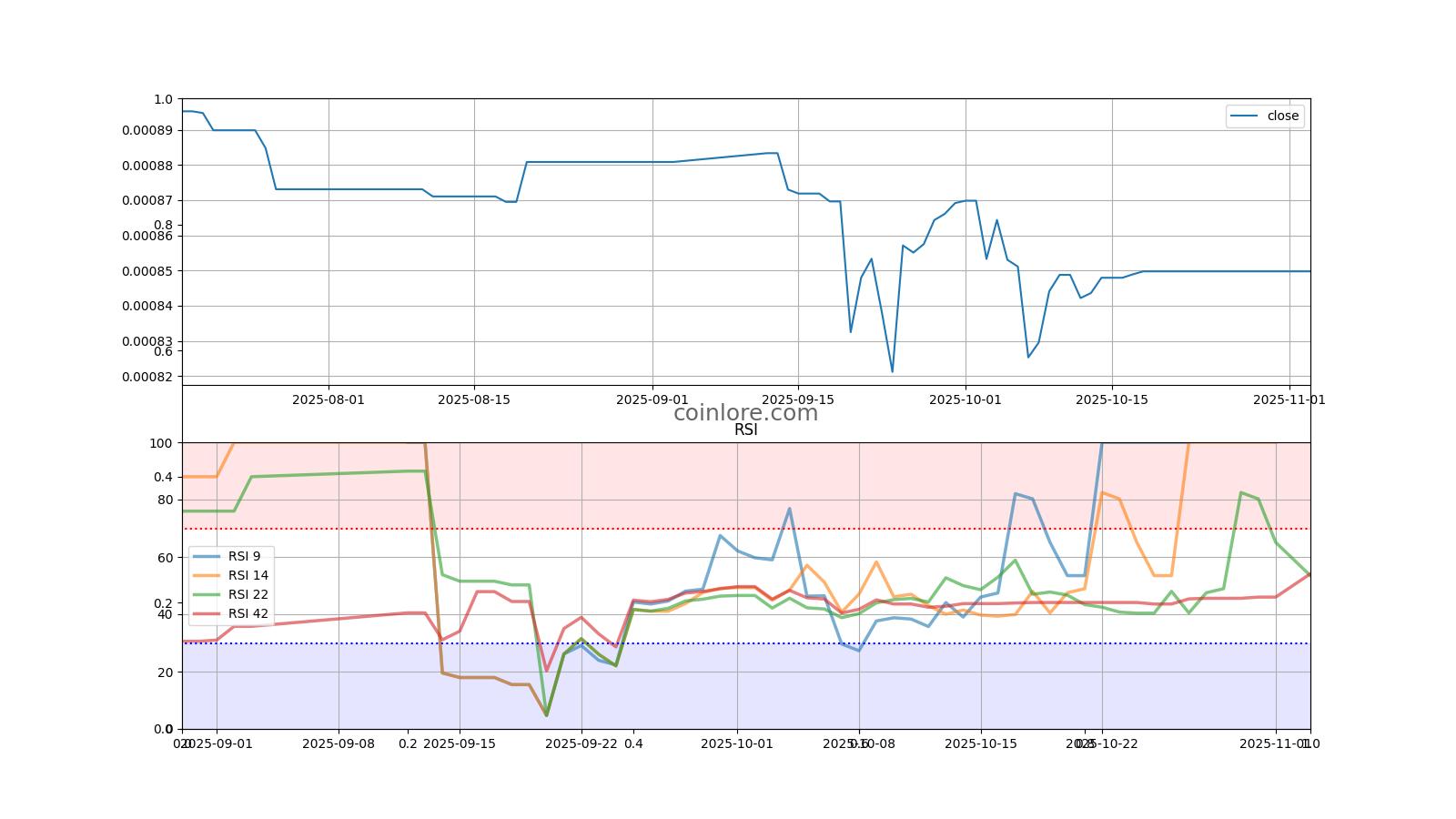 CheersLand RSI indicator