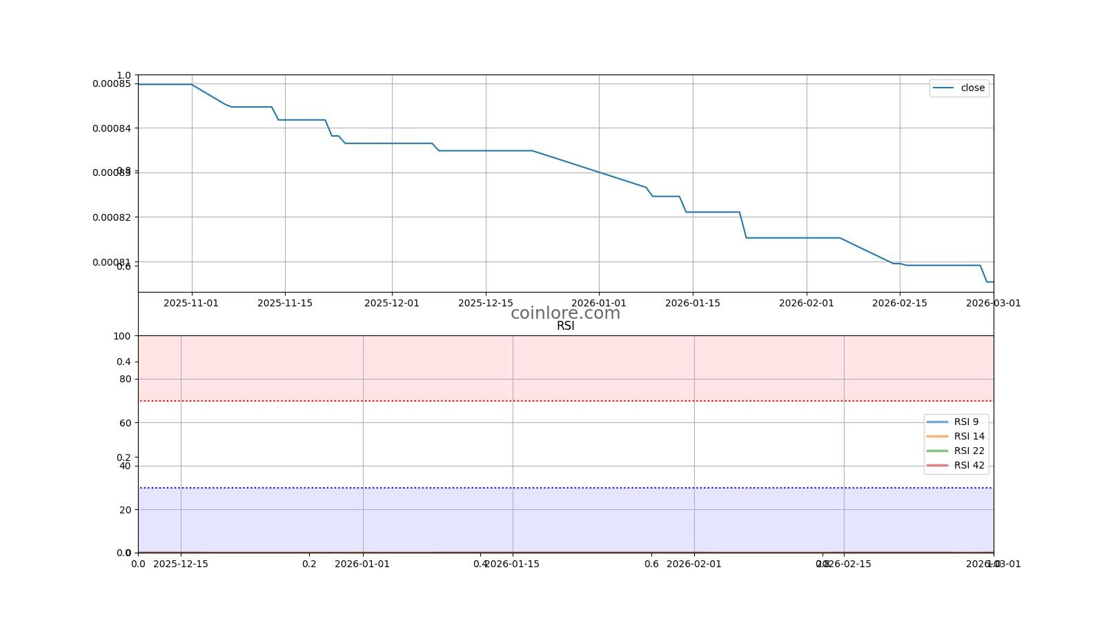 CheersLand RSI indicator