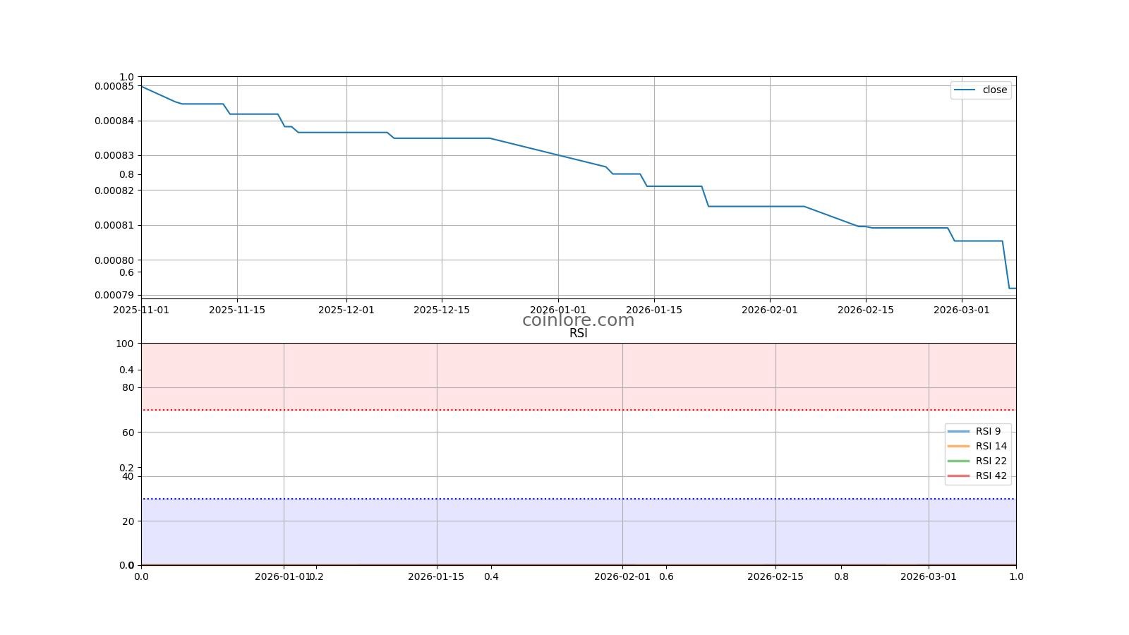 CheersLand RSI indicator