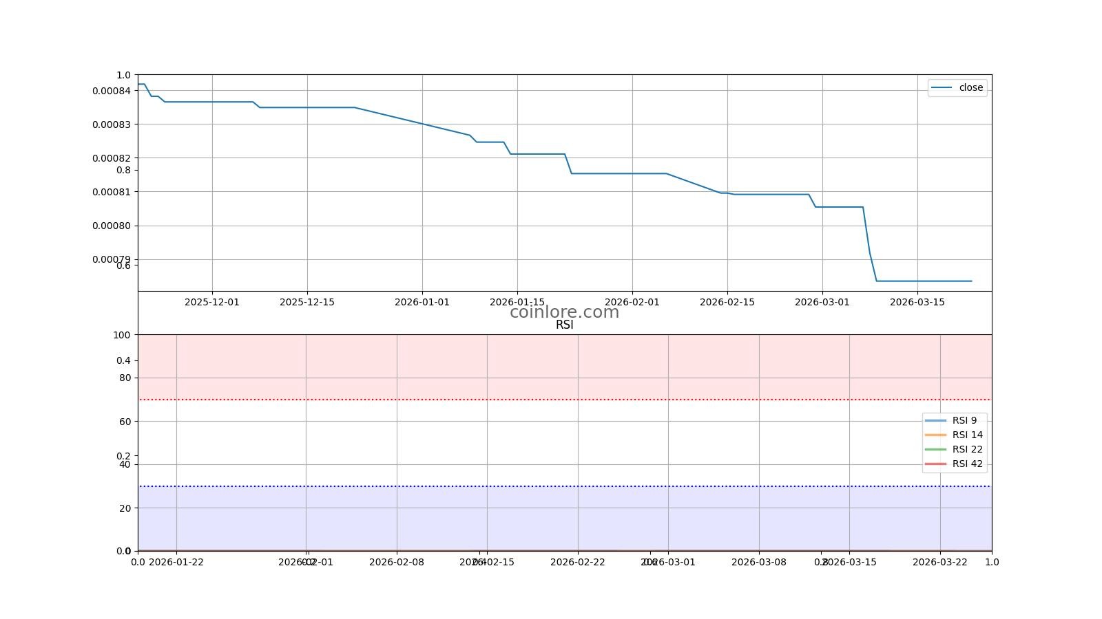 CheersLand RSI indicator