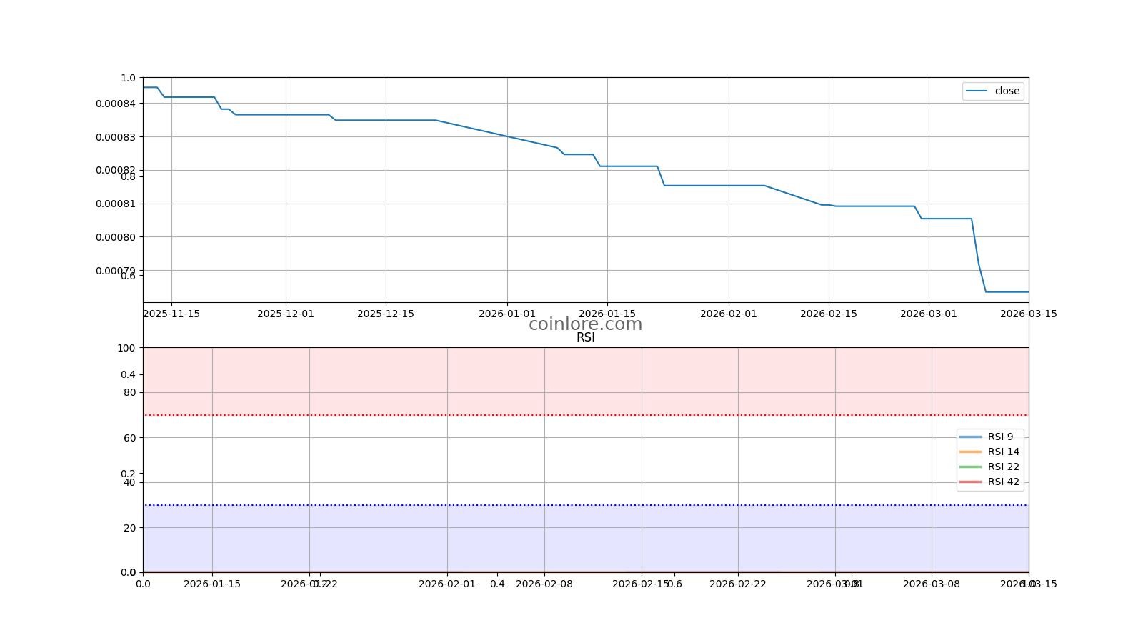 CheersLand RSI indicator