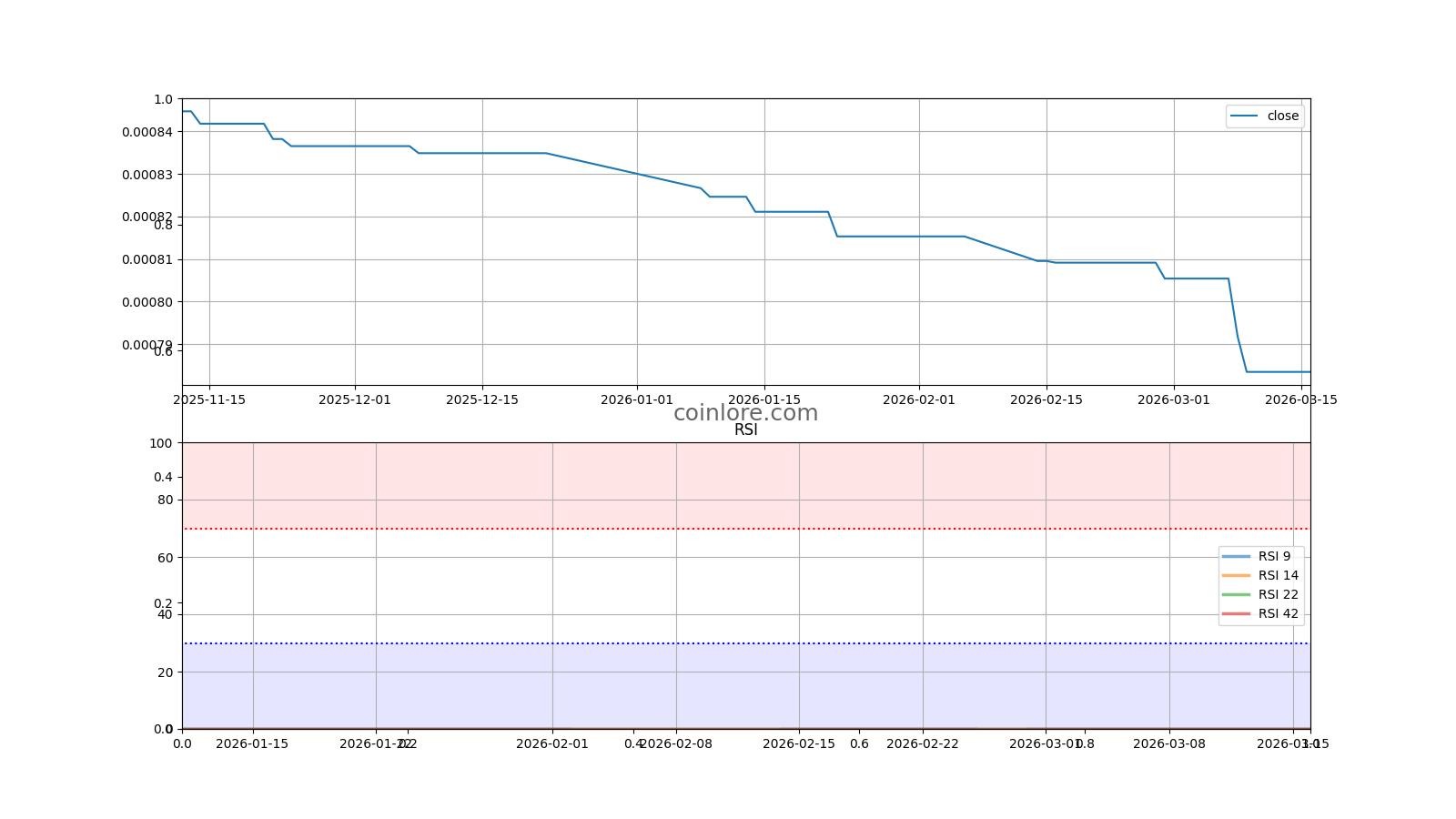CheersLand RSI indicator