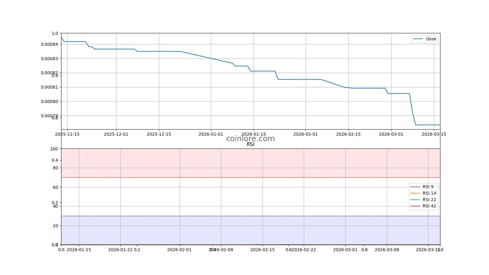 CheersLand RSI indicator