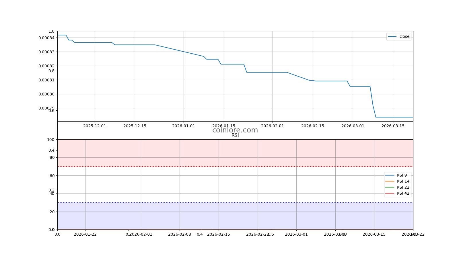 CheersLand RSI indicator