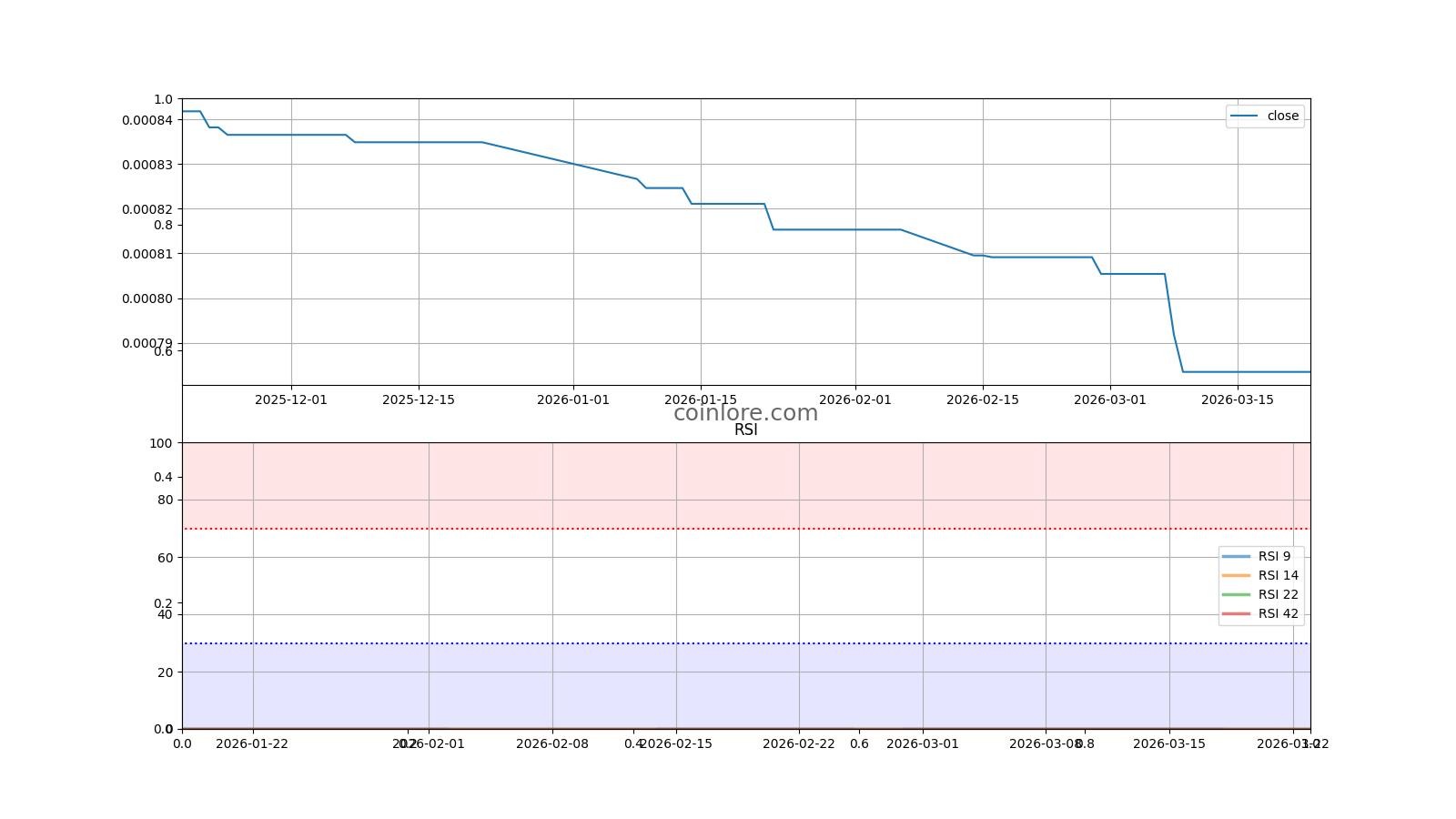 CheersLand RSI indicator