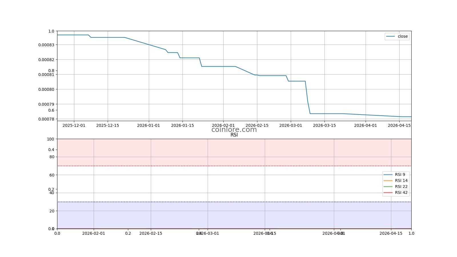 CheersLand RSI indicator