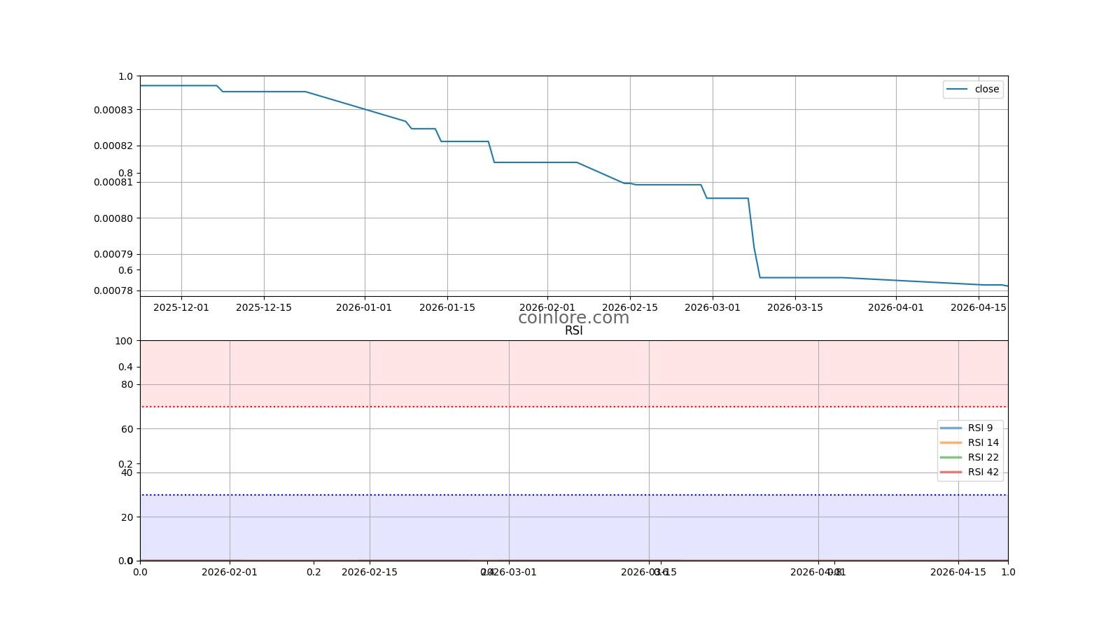 CheersLand RSI indicator