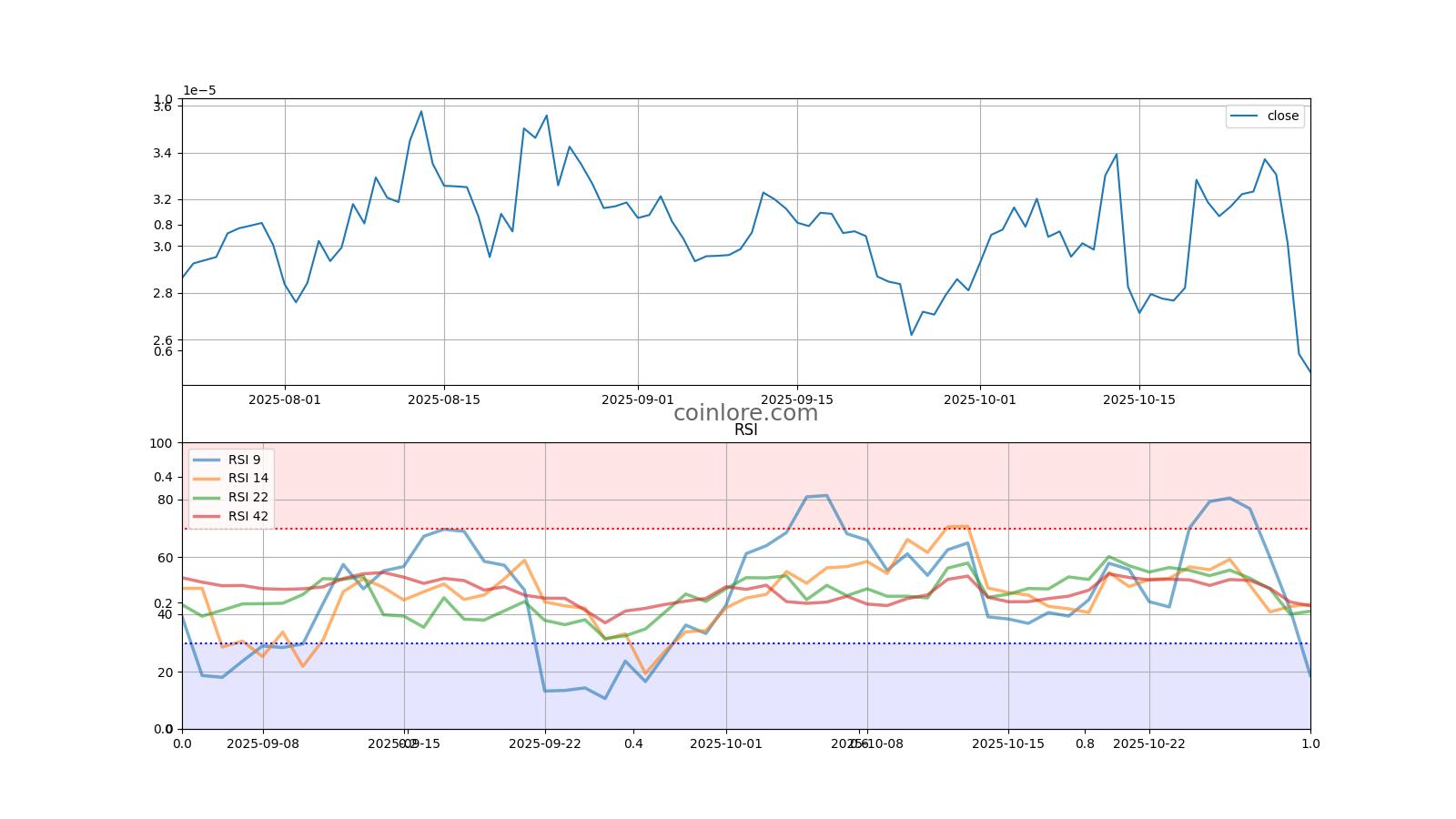 Cheeseball the Wizard RSI indicator