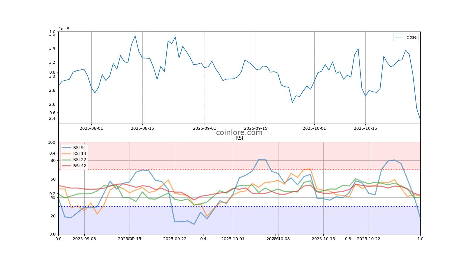 Cheeseball the Wizard RSI indicator