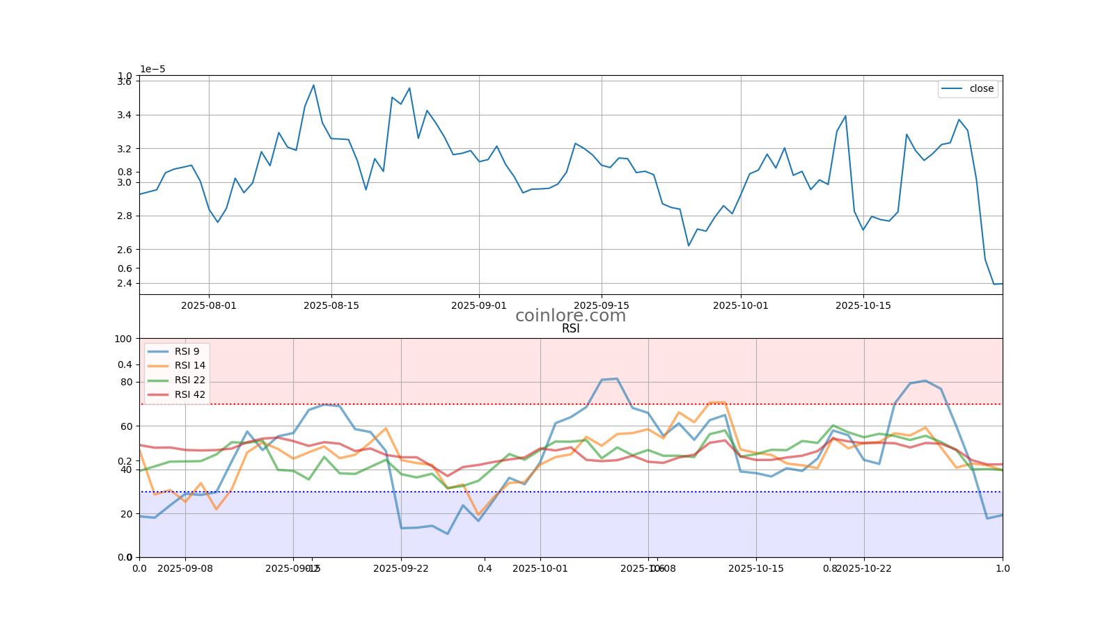 Cheeseball the Wizard RSI indicator