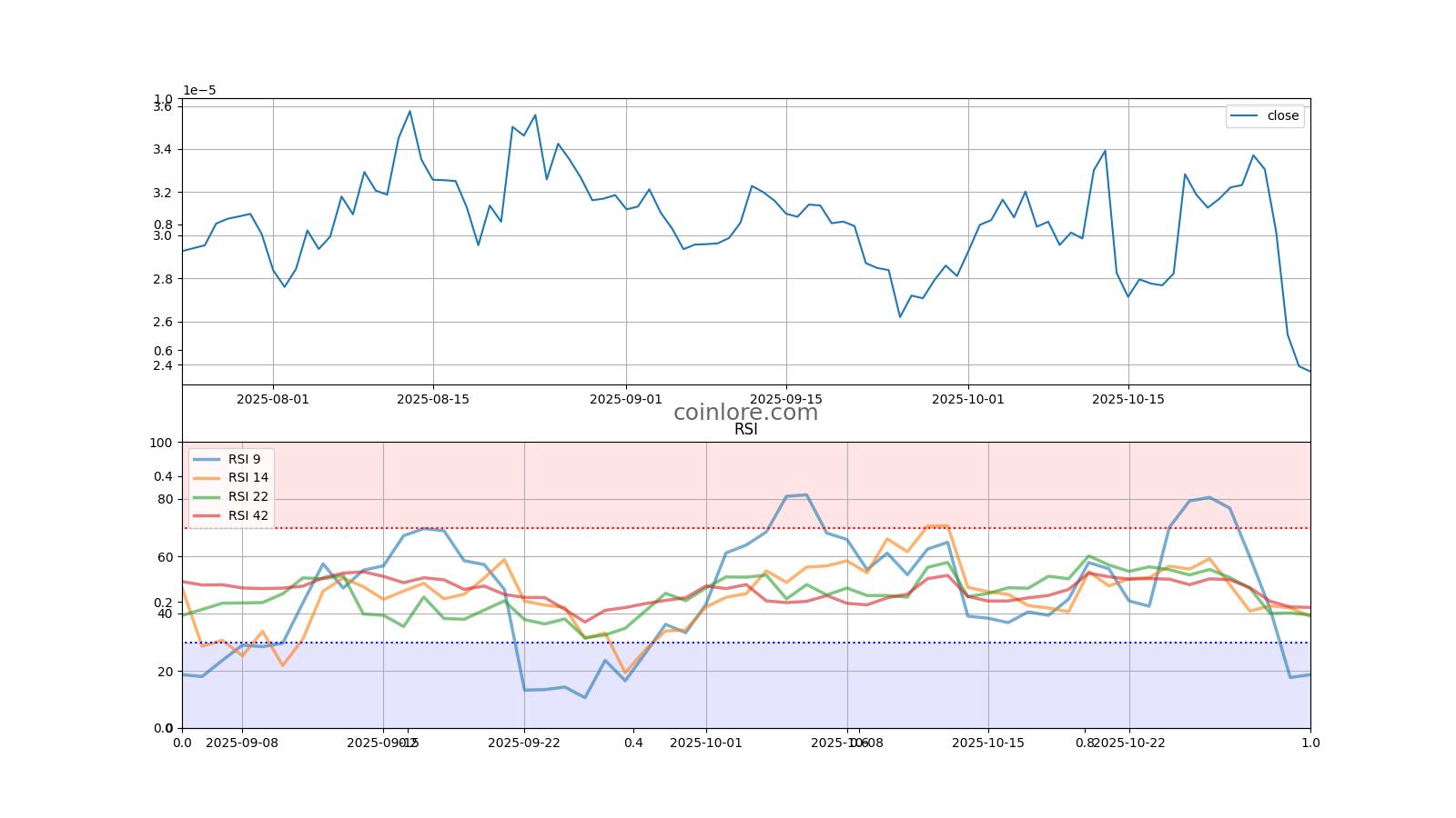 Cheeseball the Wizard RSI indicator