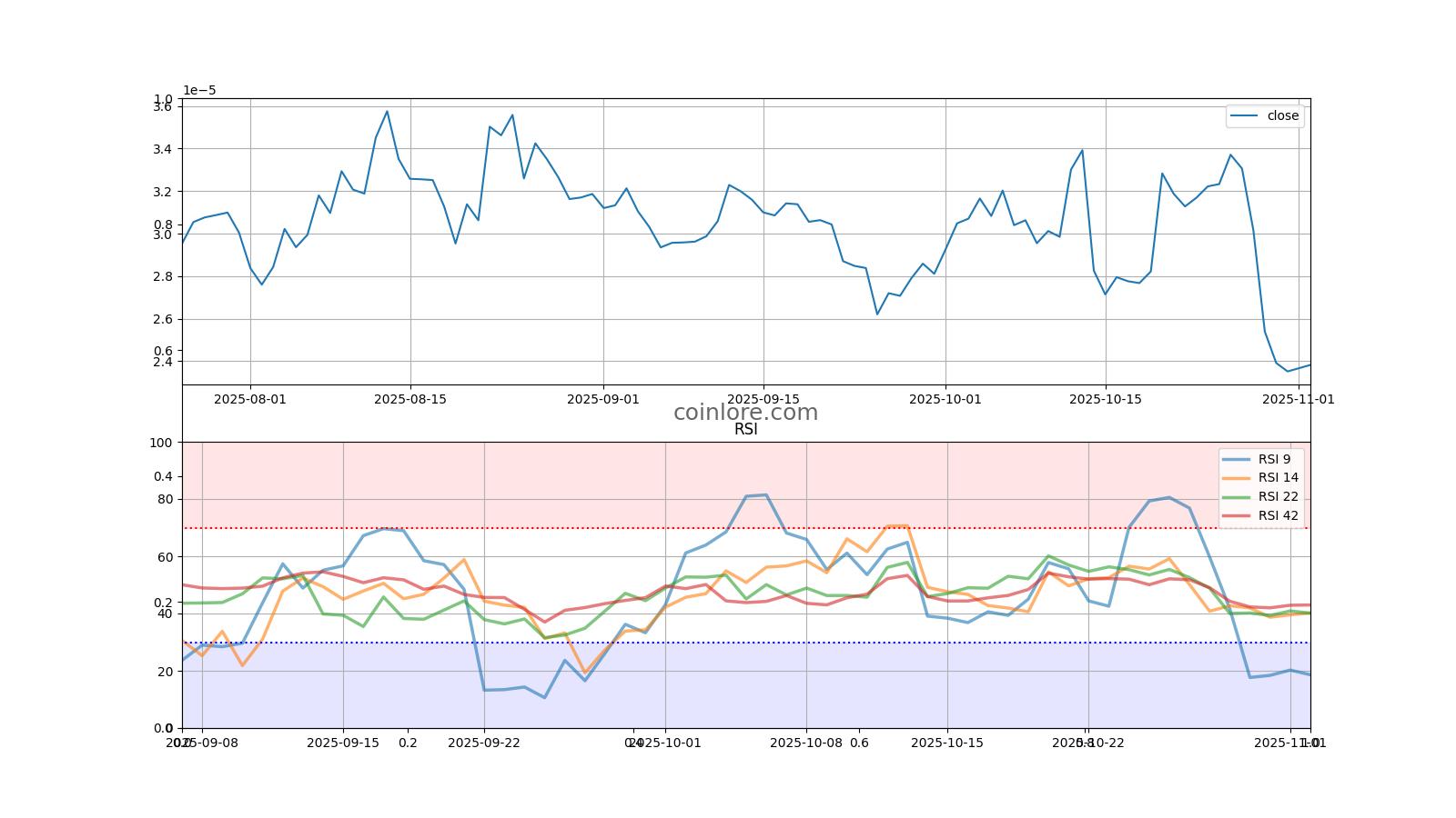 Cheeseball the Wizard RSI indicator