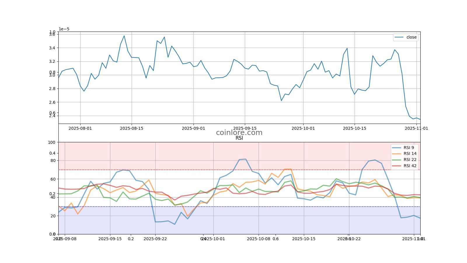 Cheeseball the Wizard RSI indicator