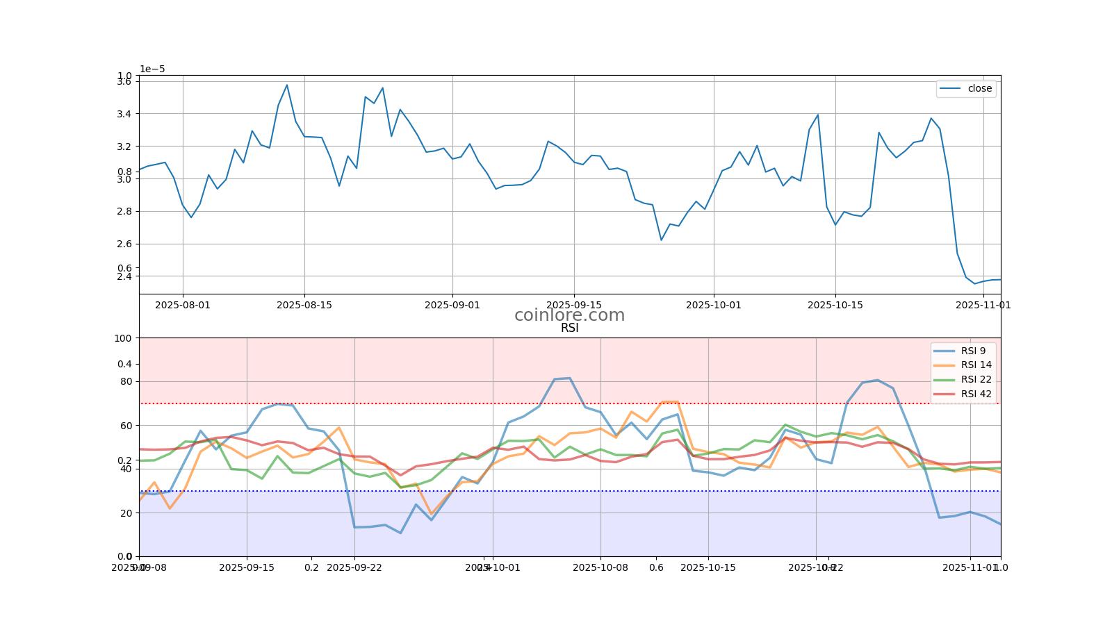 Cheeseball the Wizard RSI indicator